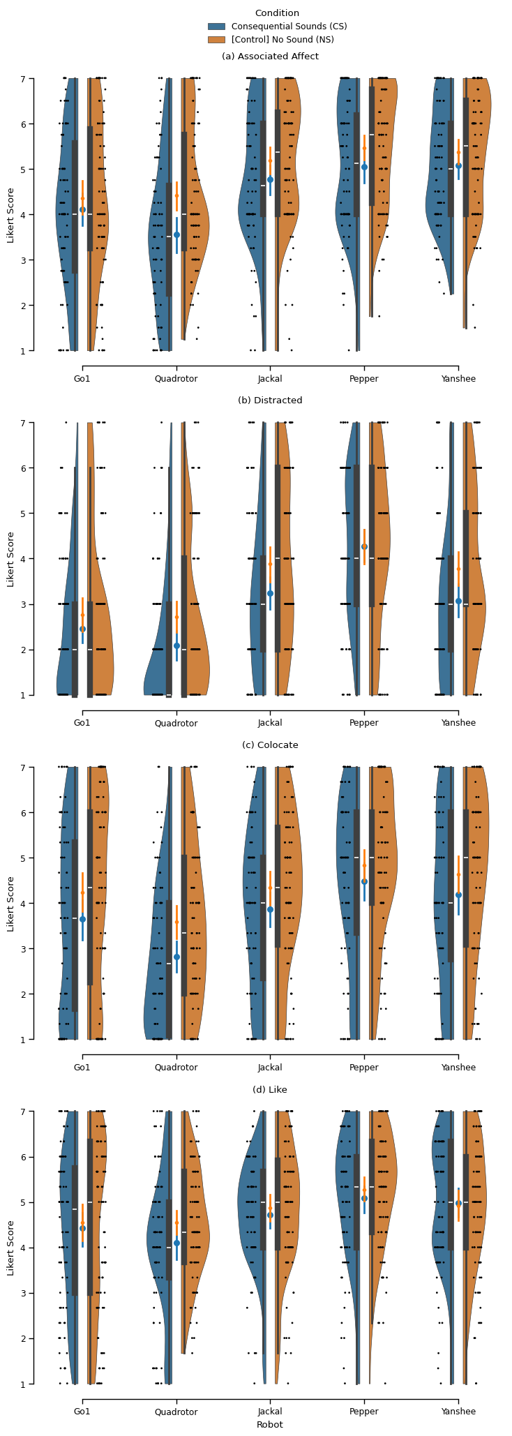 Consequential Sounds of Robots: Effects on Human-Perception and ...