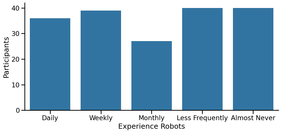 Consequential Sounds of Robots: Effects on Human-Perception and ...