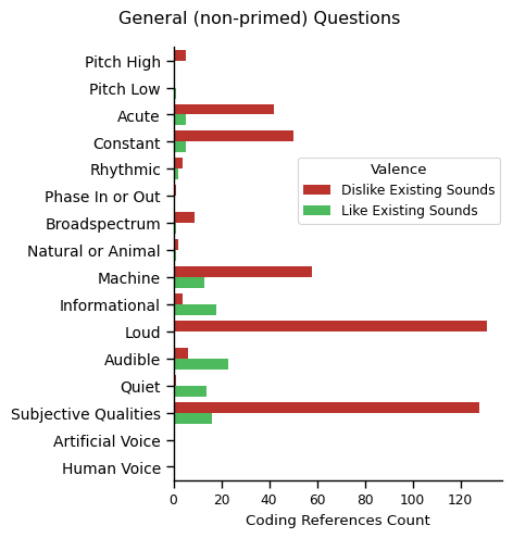 Consequential Sounds of Robots: Effects on Human-Perception and ...